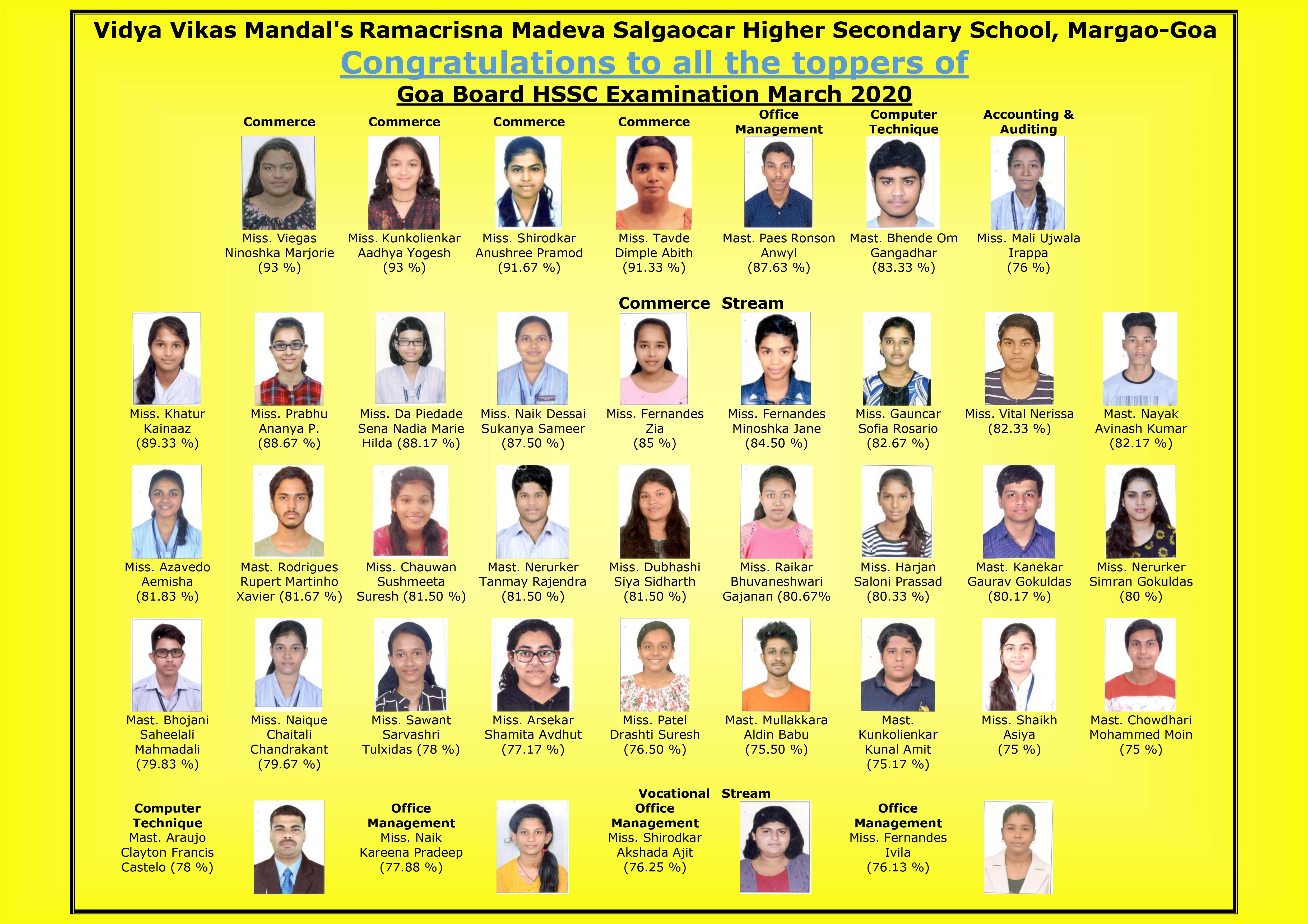 Results – Ramacrisna Madeva Salgaocar Higher Secondary School
